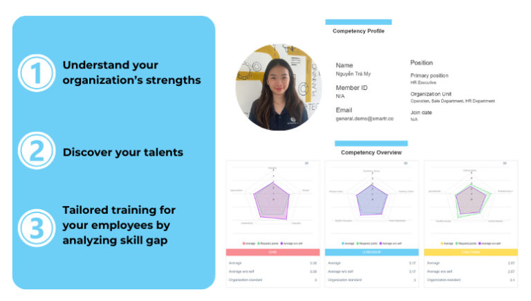Competency Framework | Optimizing Your Workforce Potential