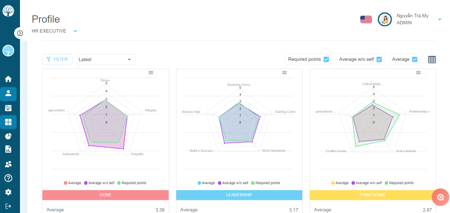 Competency Framework | Optimizing Your Workforce Potential
