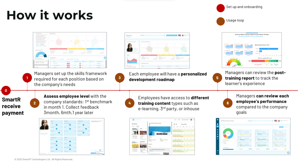 Learning & Development | Easily track your training program